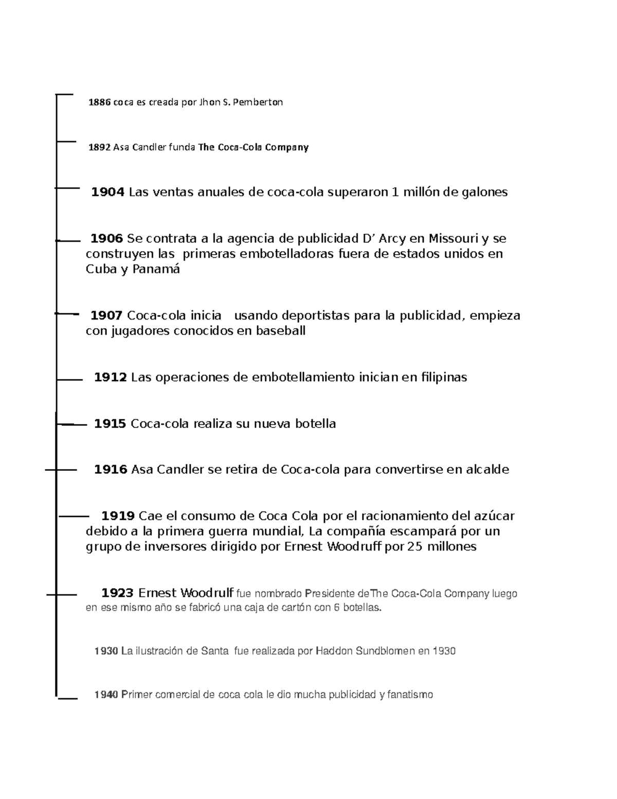 Linea de tiempo de coca cola y pepsi - 1886 coca es creada por Jhon S ...
