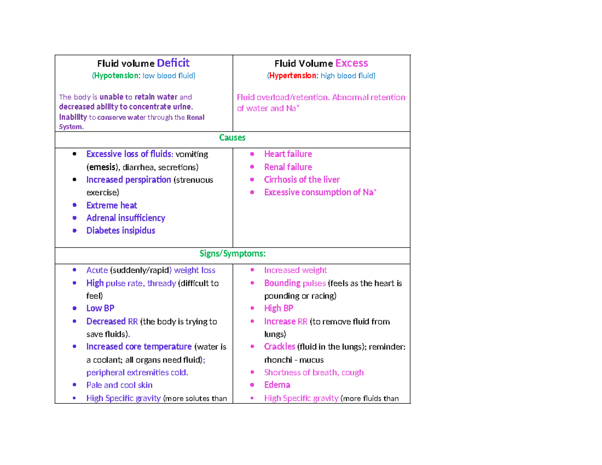 Fluid and Electrolytes - Fluid volume Deficit (Hypotension: low blood ...