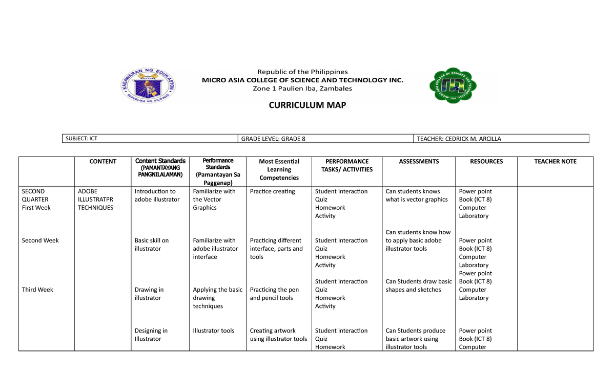 Curriculum-MAP- ICT 8 - asd - CURRICULUM MAP SUBJECT: ICT GRADE LEVEL ...