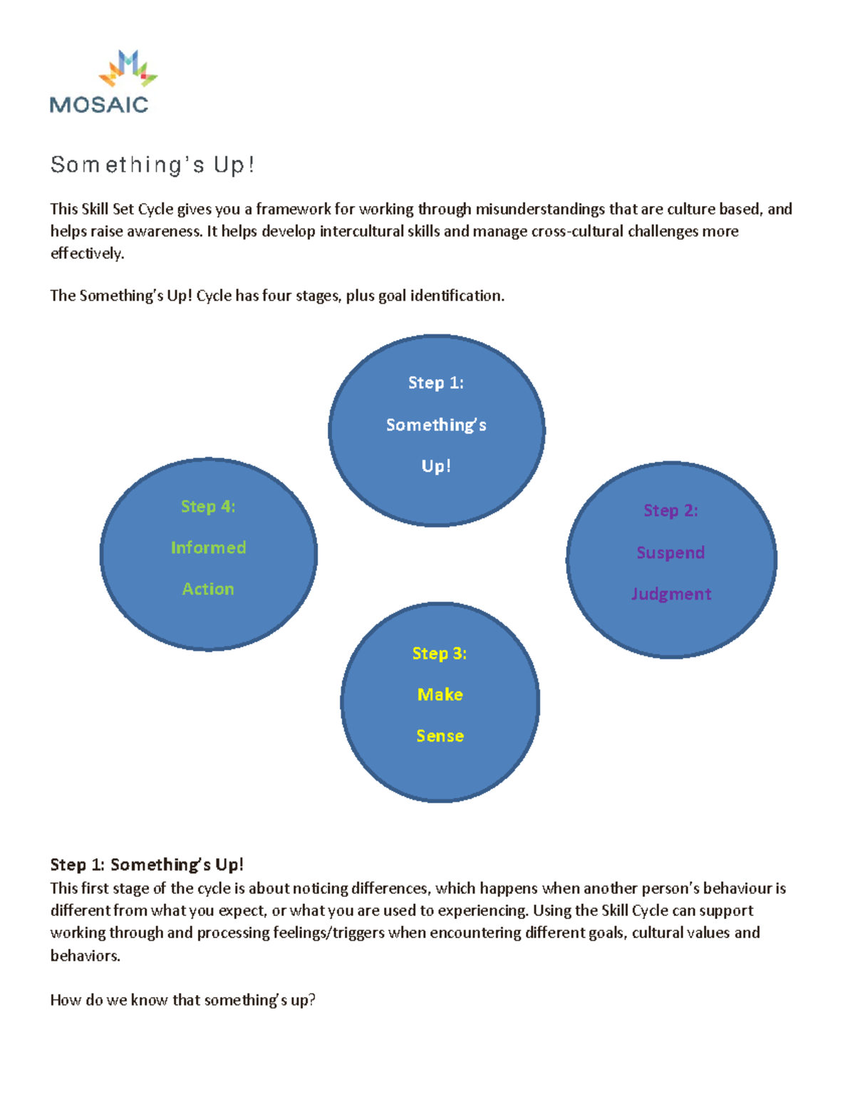 Somethings Up Explained - Som e t h in g’s Up! This Skill Set Cycle ...