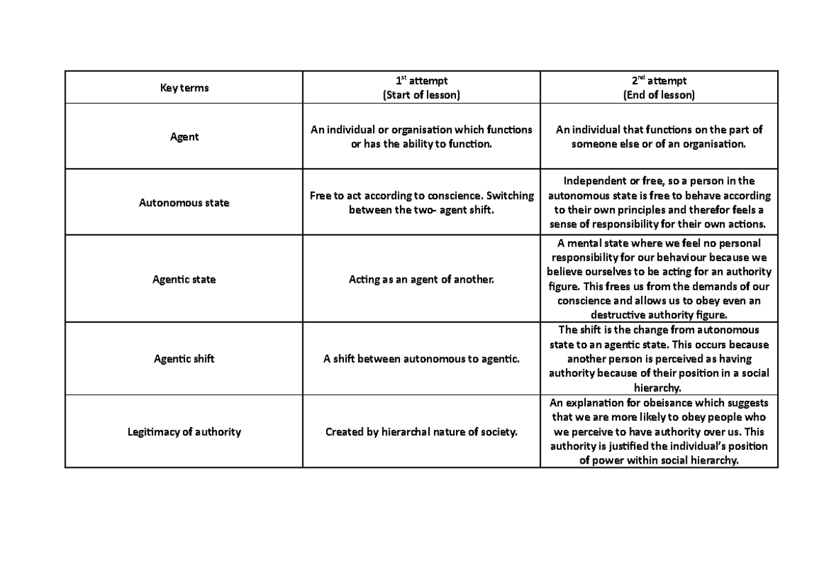 6. Key terms copy - Key terms 1 st attempt (Start of lesson) 2 nd ...