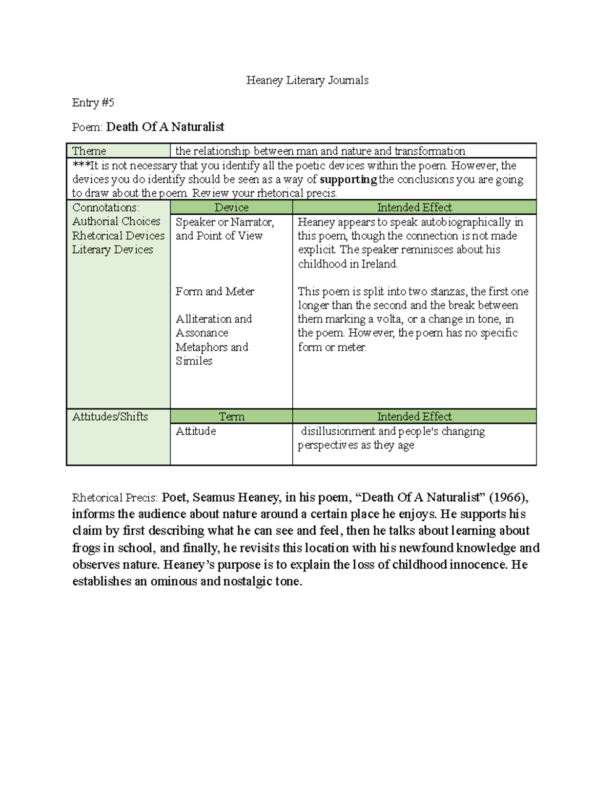 Heaney Literary Journal Entry Death of a Naturalist - Heaney Literary ...
