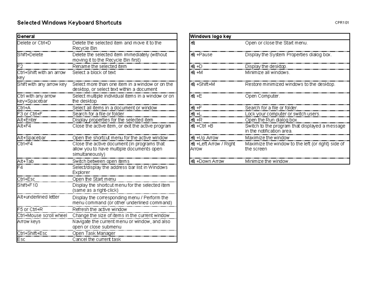 Windows-Keyboard Shortcuts - Selected Windows Keyboard Shortcuts CPR ...