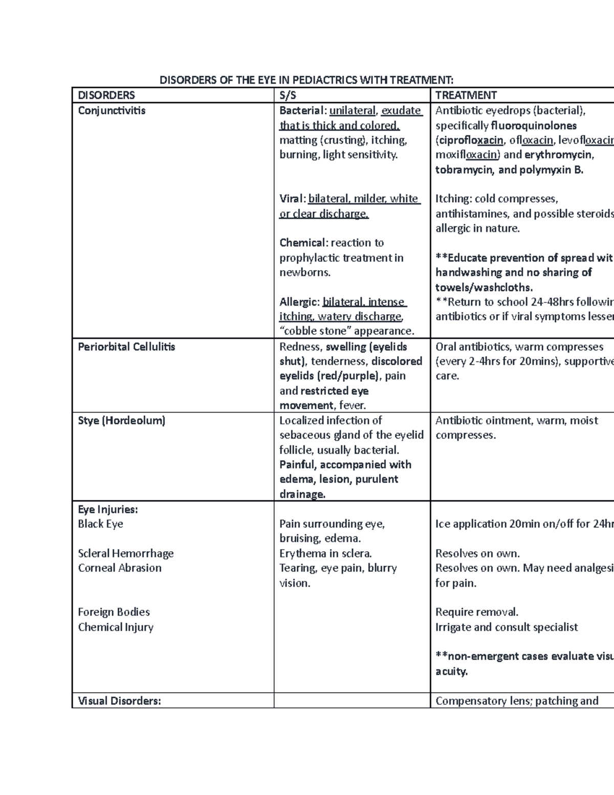 Disorders OF THE EYE IN Pediactrics WITH Treatment - DISORDERS OF THE ...