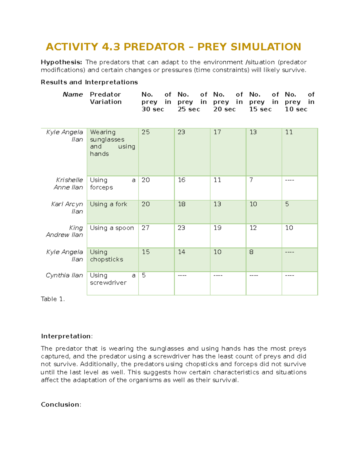Predator-PREY Simulation - ACTIVITY 4 PREDATOR – PREY SIMULATION Hypothesis: The predators that ...