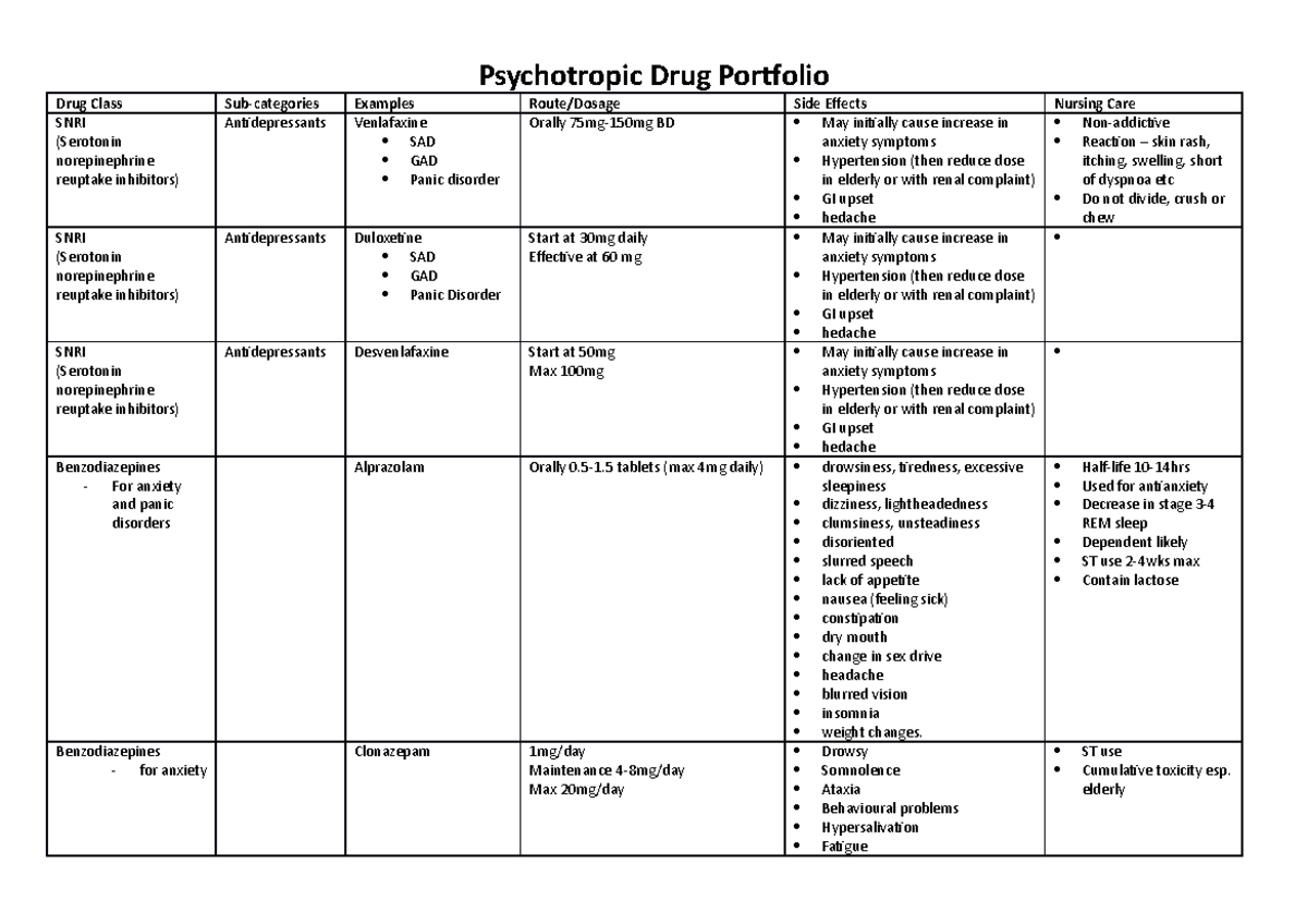 3 Psychotropic Drug Portfolio 2 - Drug Class Sub-categories Examples ...
