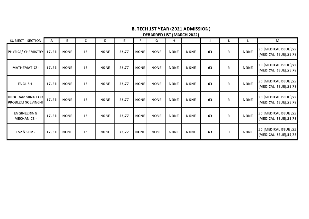 Debarred LIST - Very Useful Thing - SUBJECT - SECTION A B C D E F G H I ...