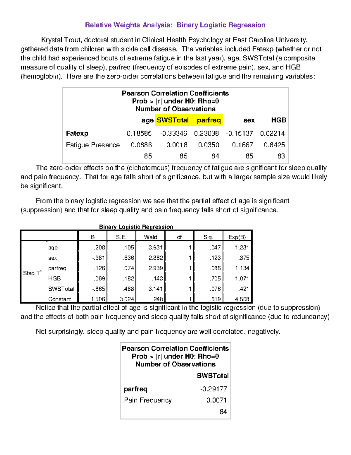 Relative Weights Analysis Binary Logistic Regression - The variables included Fatexp (whether or ...