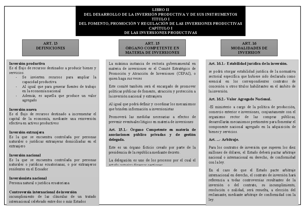 Exposicion 1 - DE LAS INVERSIONES PRODUCTIVAS - LIBRO II DEL DESARROLLO ...