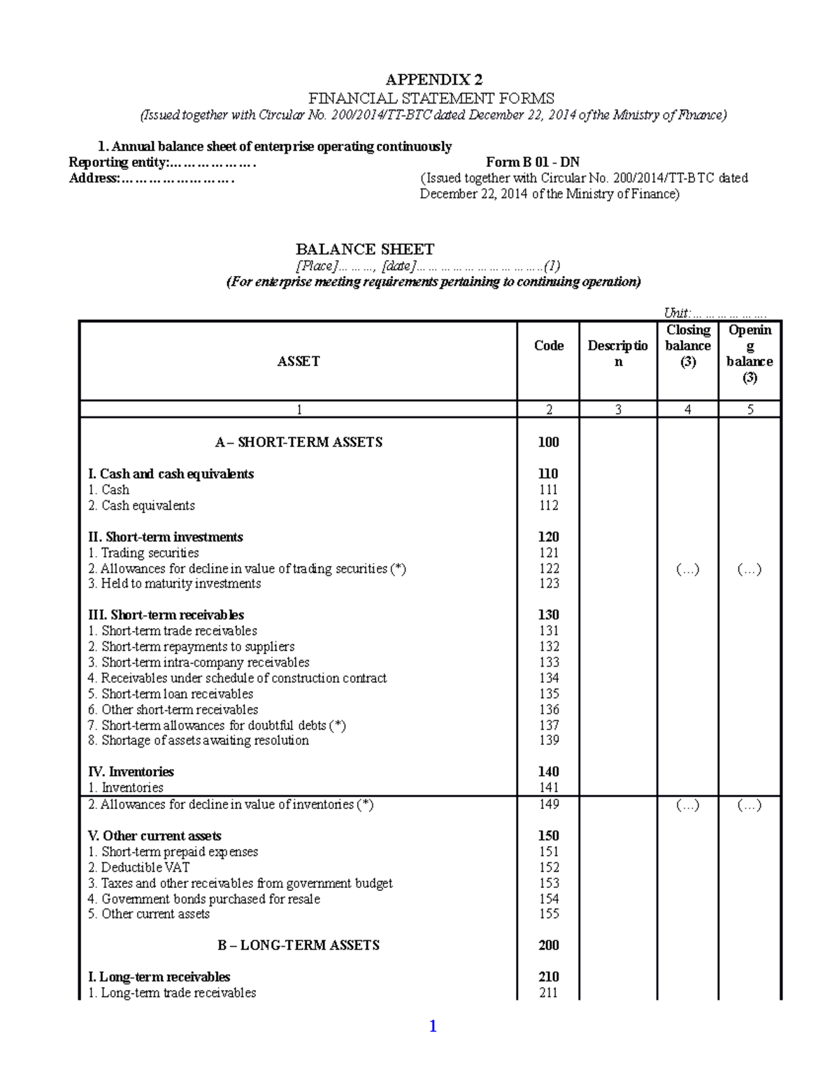 Part of Appendix 2 on FS template - APPENDIX 2 FINANCIAL STATEMENT ...