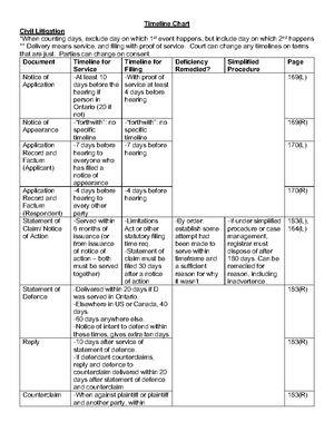 Criminal - Criminal Law Chart - CRIMINAL LAW CHART 1. The ...