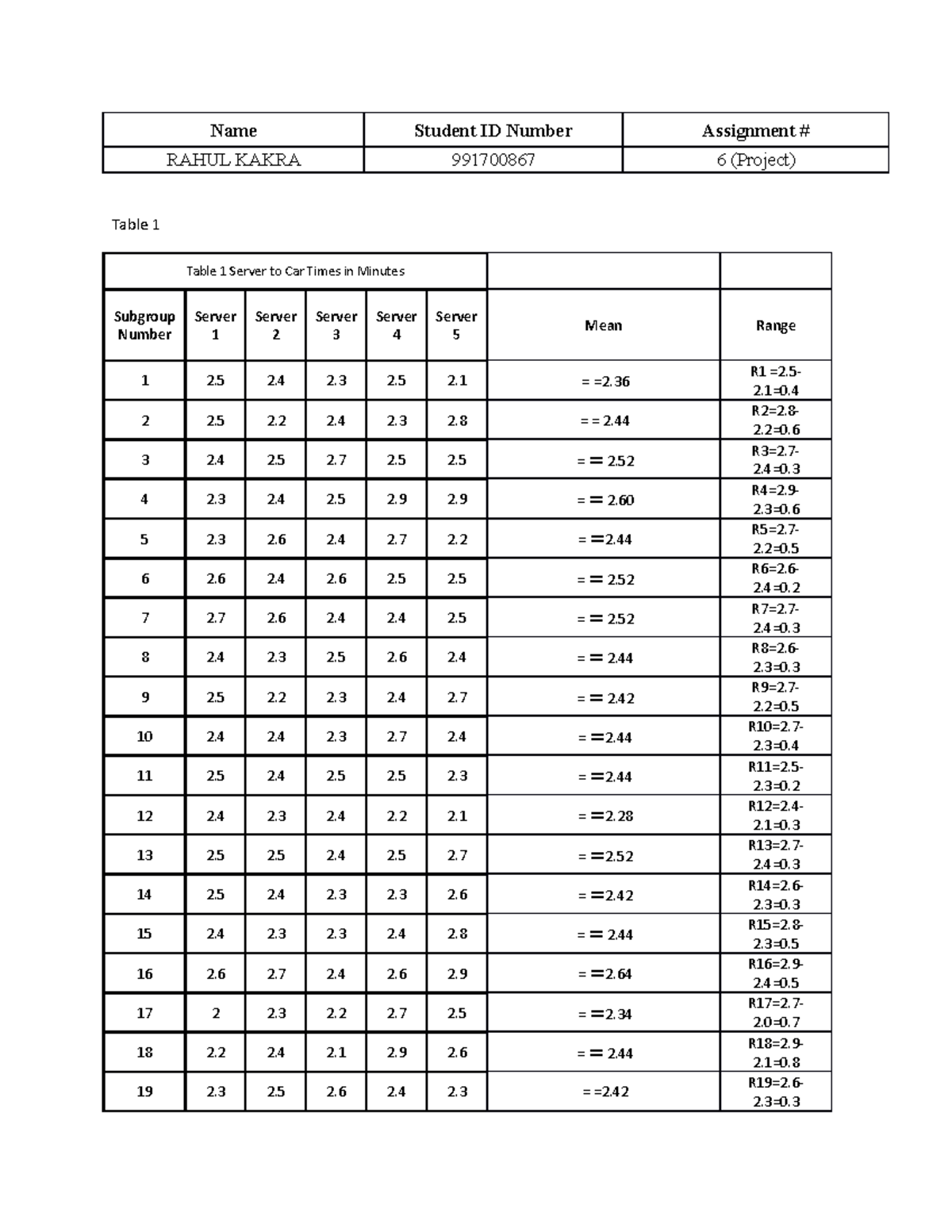 QUAL53273 Assignment 6- Project (Rahul Kakra) - Name Student ID Number Assignment RAHUL KAKRA ...
