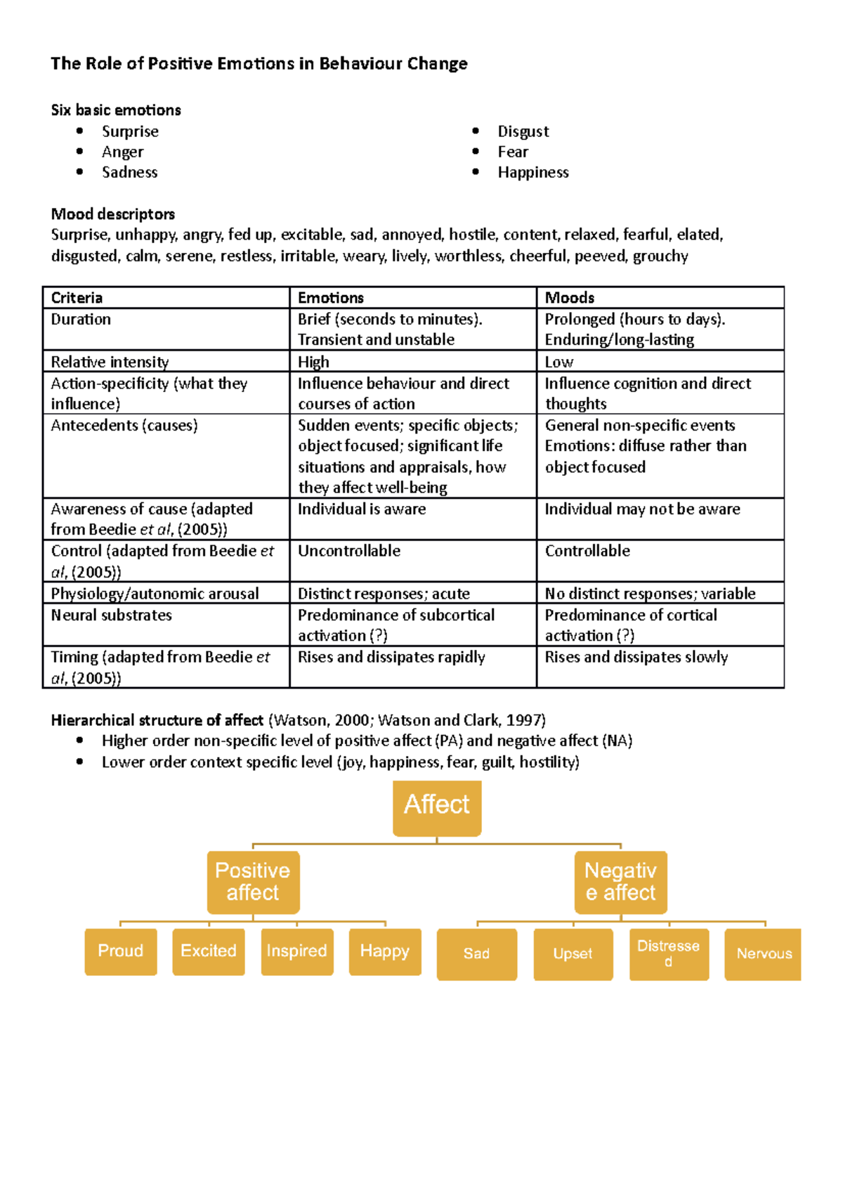 27.10 The Role of Positive Emotions in Behaviour Change - Transient and ...