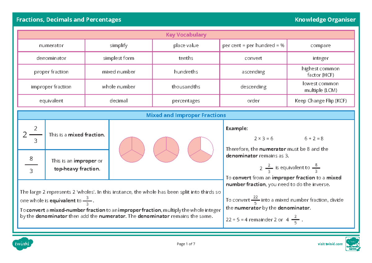 T-s-1653743768-older-learners-maths-knowledge-organiser-fractions ...