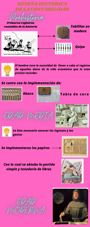 Paso 5 - Paso 5 Marco conceptual de la contabilidad - Paso 5 Marco ...