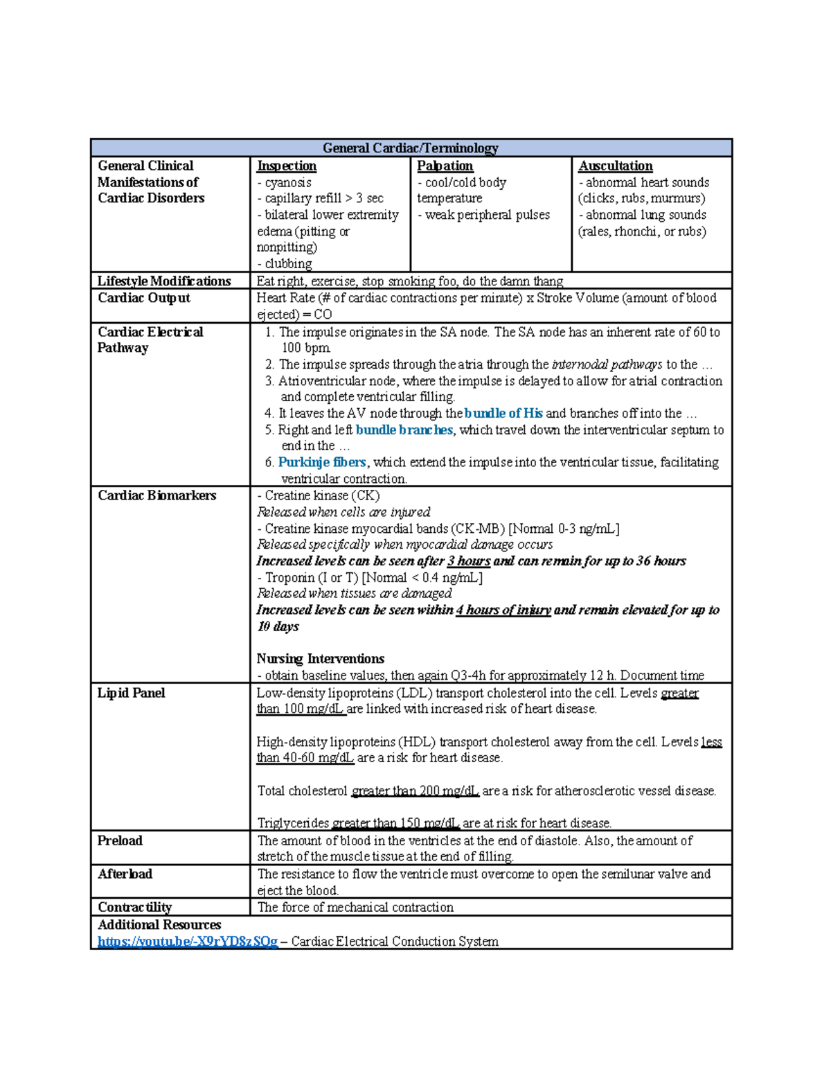 NUR 425 Med Surg II-2 - n/a - General Cardiac/Terminology General ...