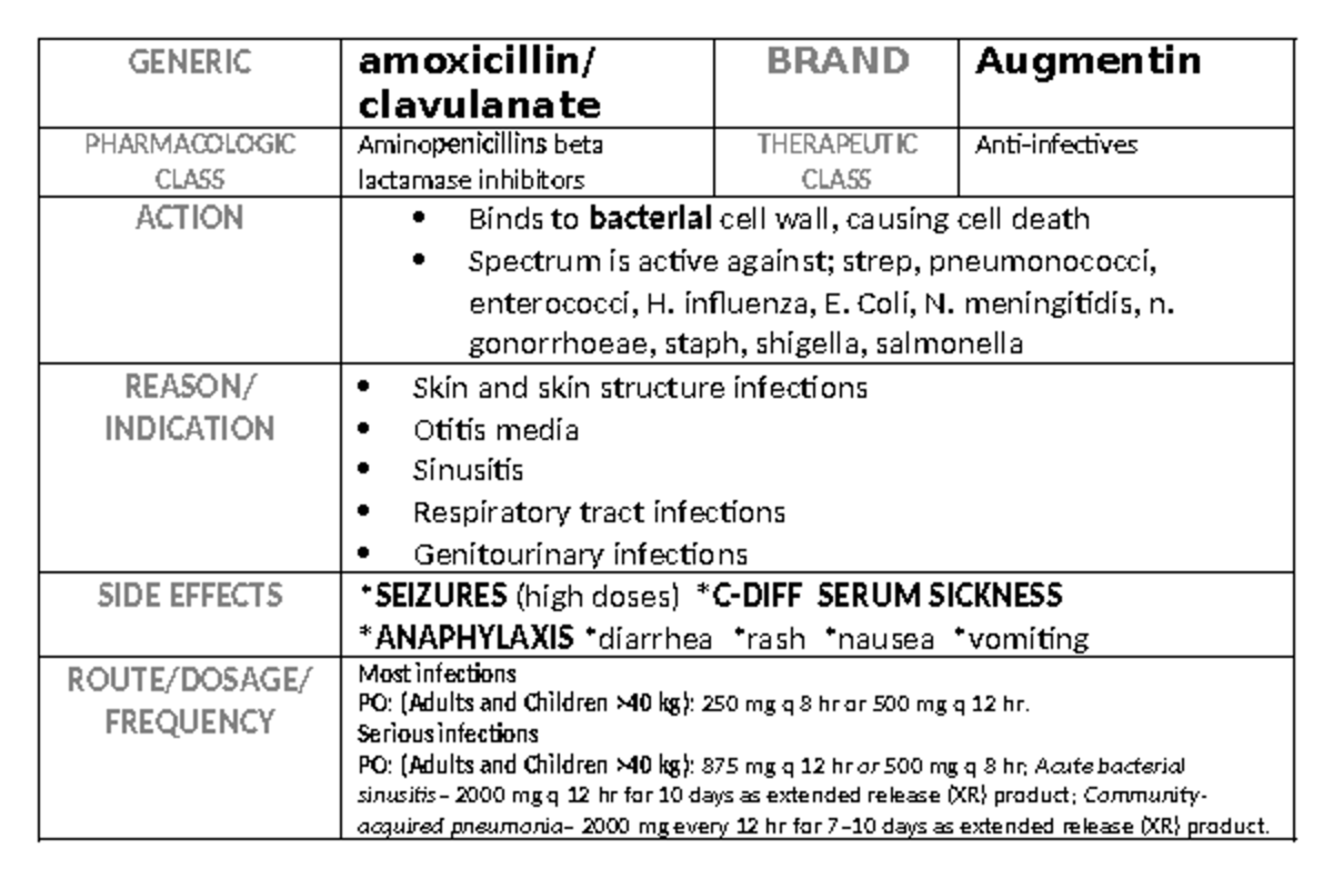 Amoxicillin-clavunate (augmentin) med card - GENERIC amoxicillin ...
