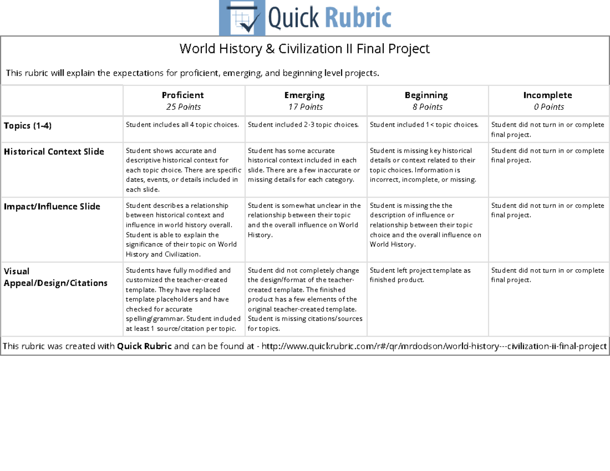 World History II Final Project Rubric - World History & Civilization II ...