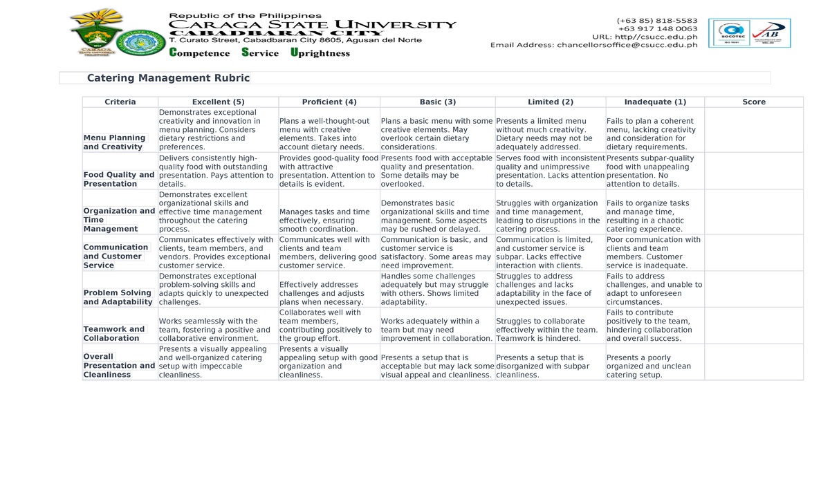 Catering management rubric - Catering Management Rubric Criteria ...