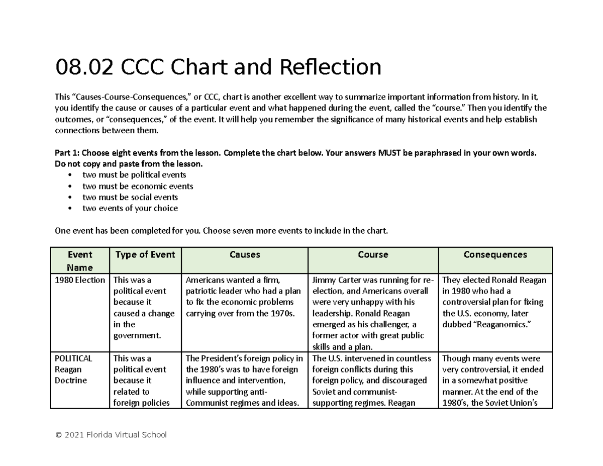 0802 ccc chart and reflection - 08 CCC Chart and Reflection This “Causes-Course-Consequences ...