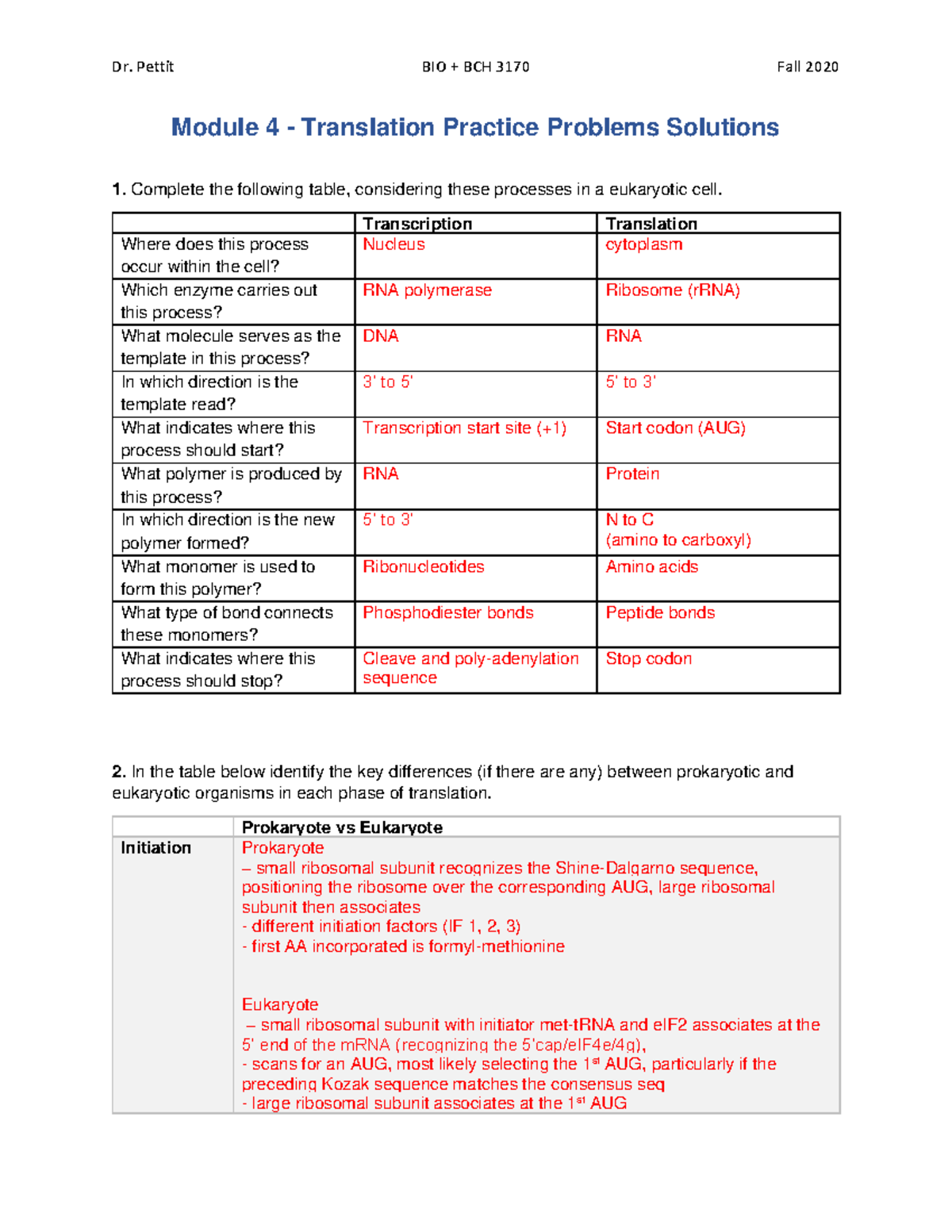 Module 4 practice problems solutions - Module 4 - Translation Practice ...