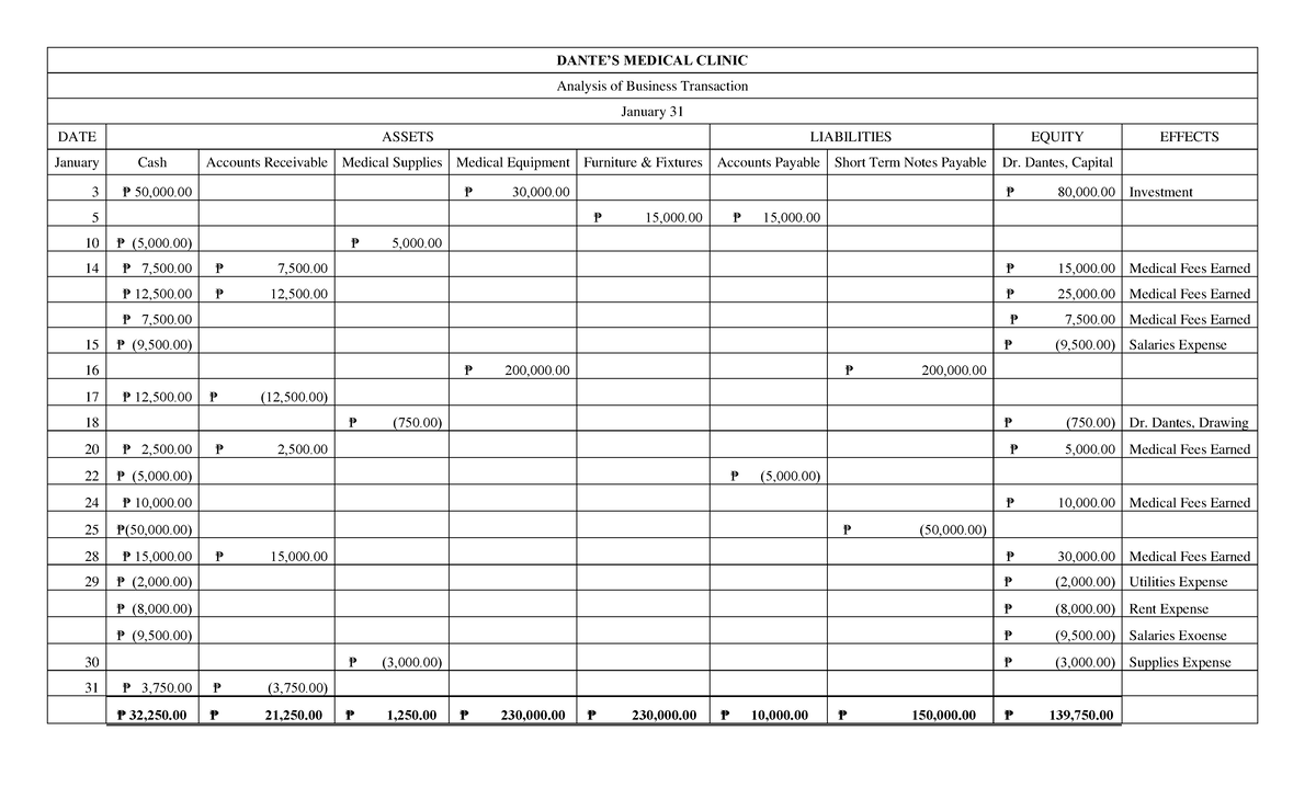 Inbound 5591681496555988418 - DANTE’S MEDICAL CLINIC Analysis of ...