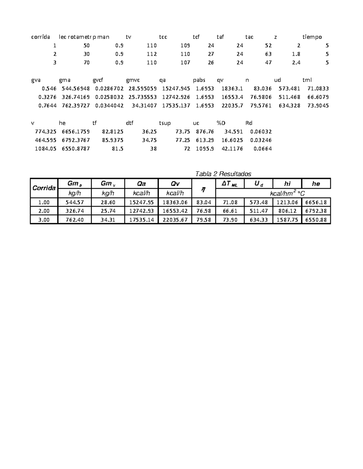 Calculo tubo horizontal - Transferencia de calor - Warning: TT: undefined function: 32 - Studocu