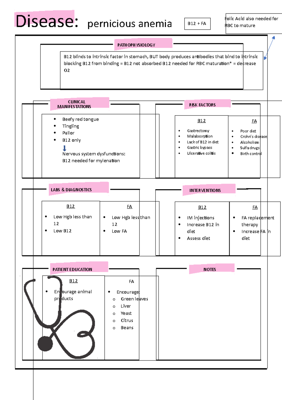 Maps 3 med surg - Concept Maps - Folic Acid also needed for RBC to ...