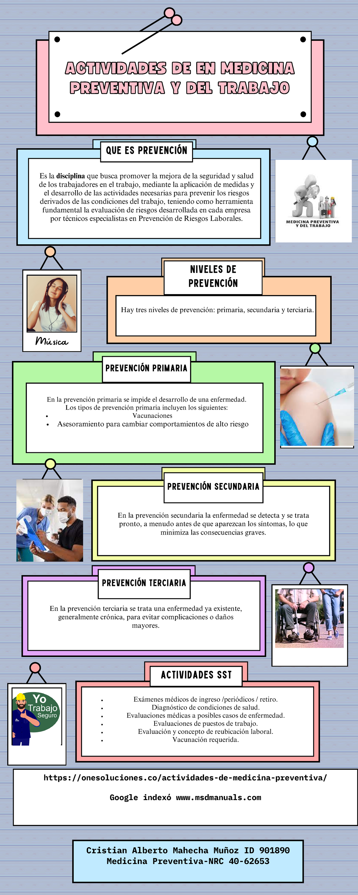 Infografia Medicina Preventiva - que es prevención niveles de ...