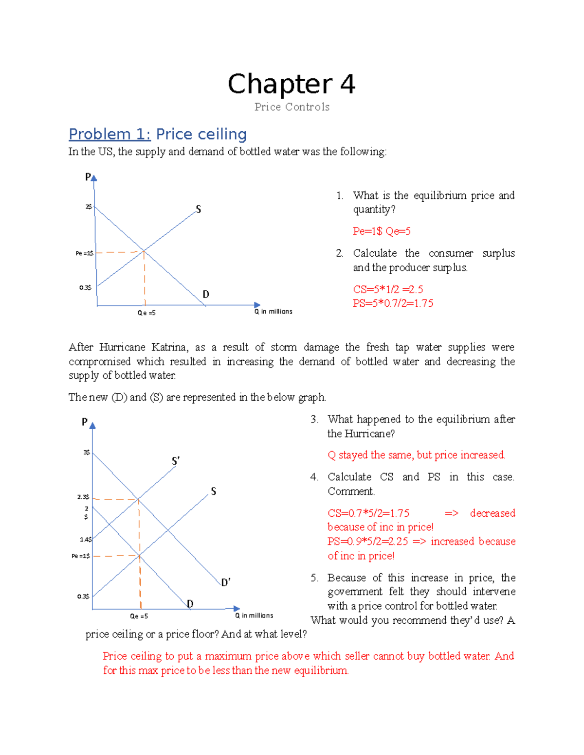 Worksheet 2 (Chapter 4 Price controls) - AK - P Q in millions S D Qe ...