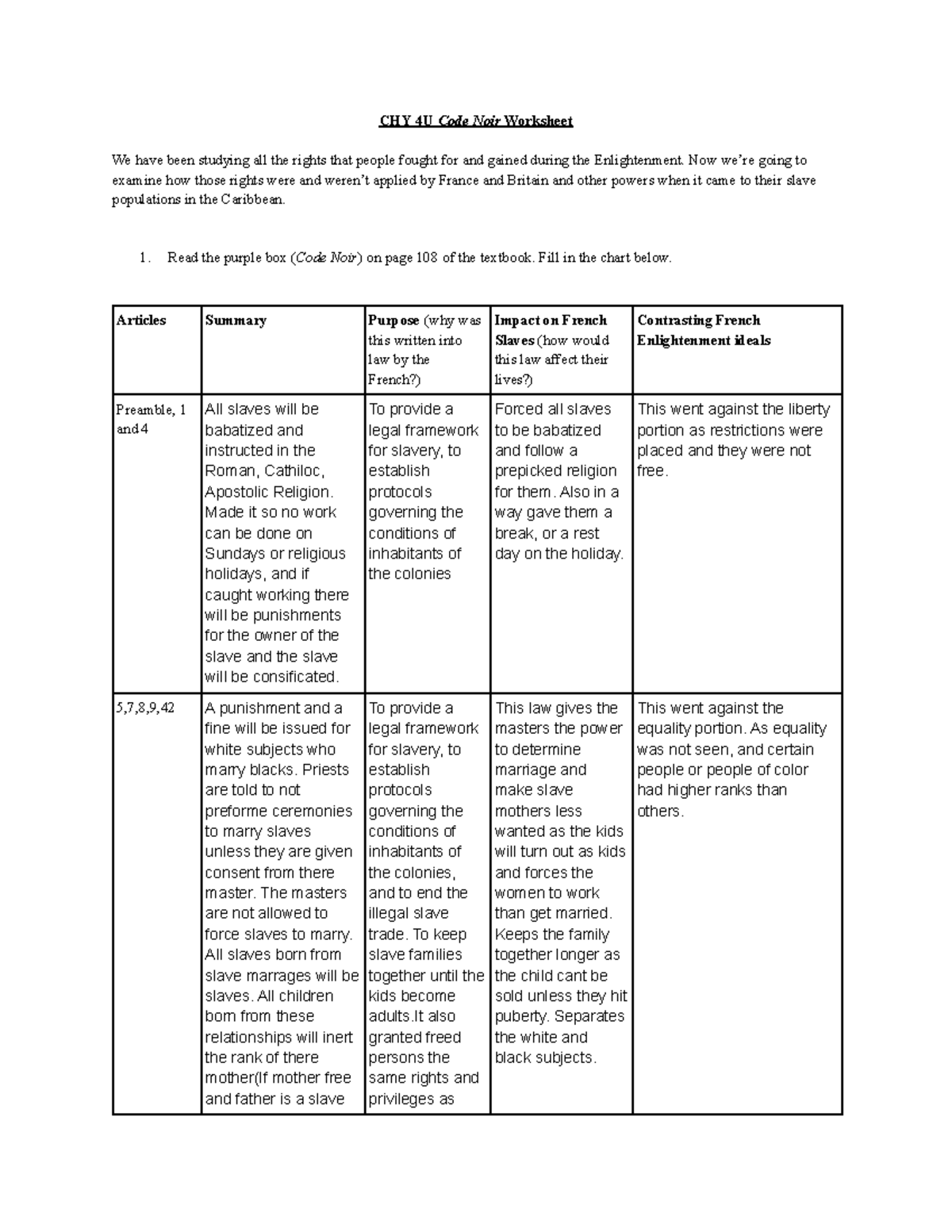 Rayyan Ahmed - CHY4U Code Noir Worksheet 2022 - CHY 4U Code Noir Worksheet We have been studying ...
