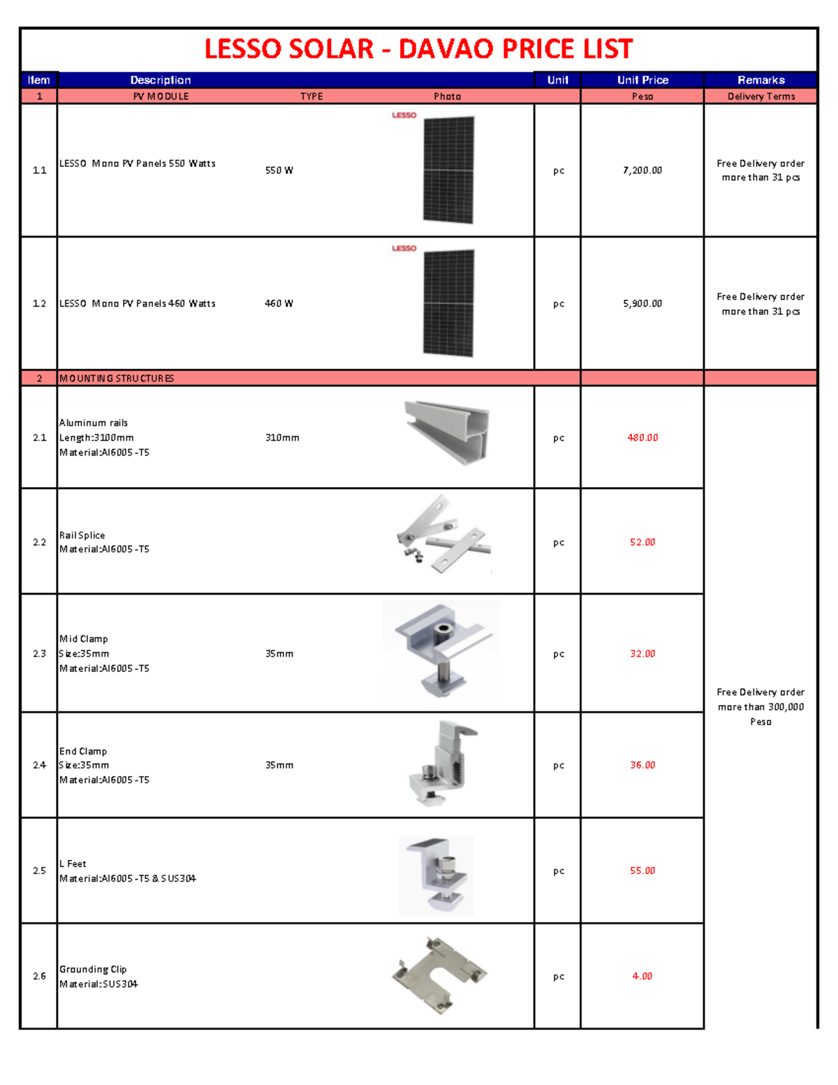 Lesso Davao Pricelist AUG 2023 Item Description Unit Unit Price lesso-davao-pricelist-aug-2023-item-description-unit-unit-price