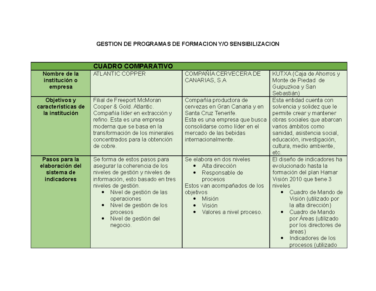 Gestion DE Programas DE Formacion Y - GESTION DE PROGRAMAS DE FORMACION ...