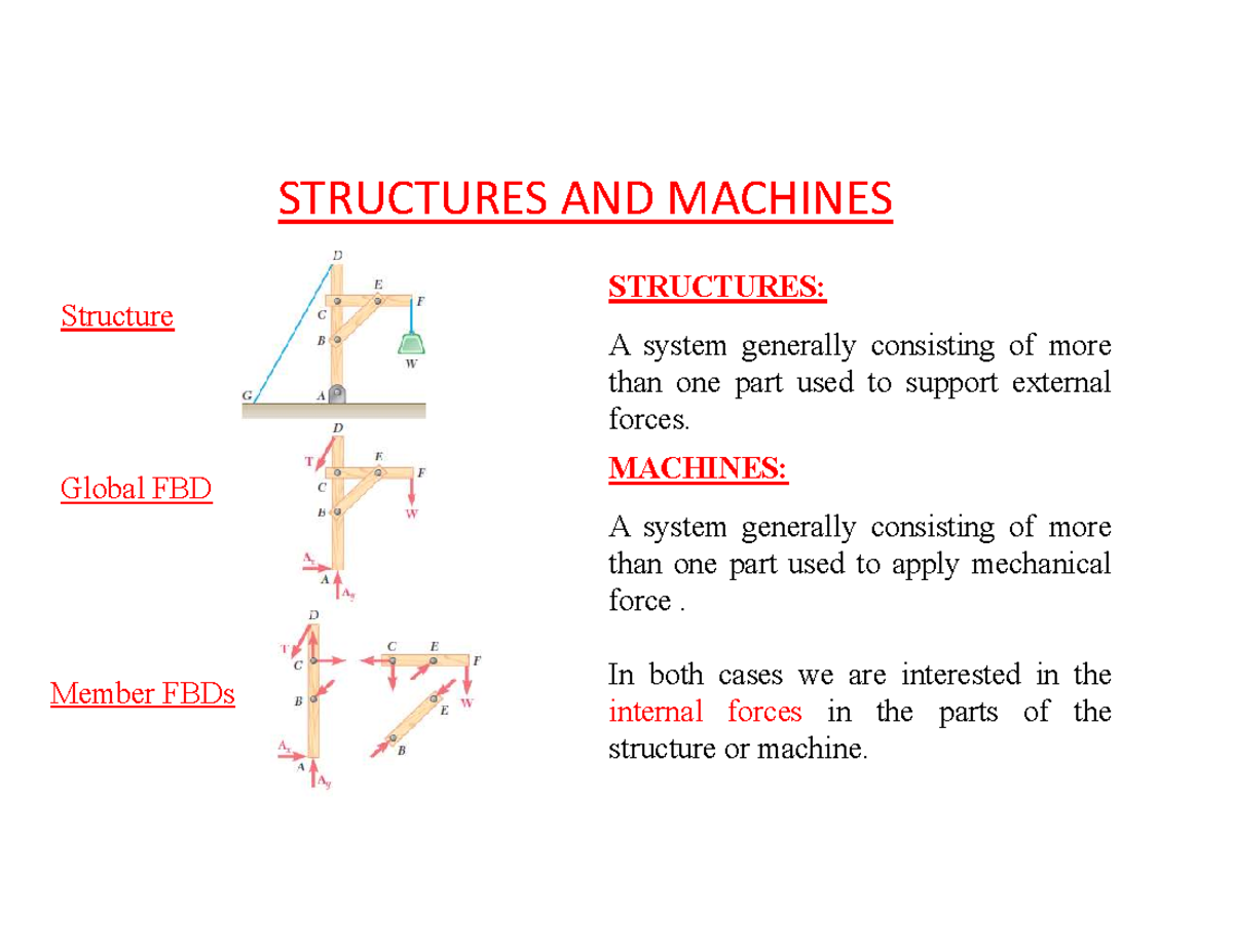 ME 246 Statics Notes 6 - STRUCTURES AND MACHINES STRUCTURES: A system ...