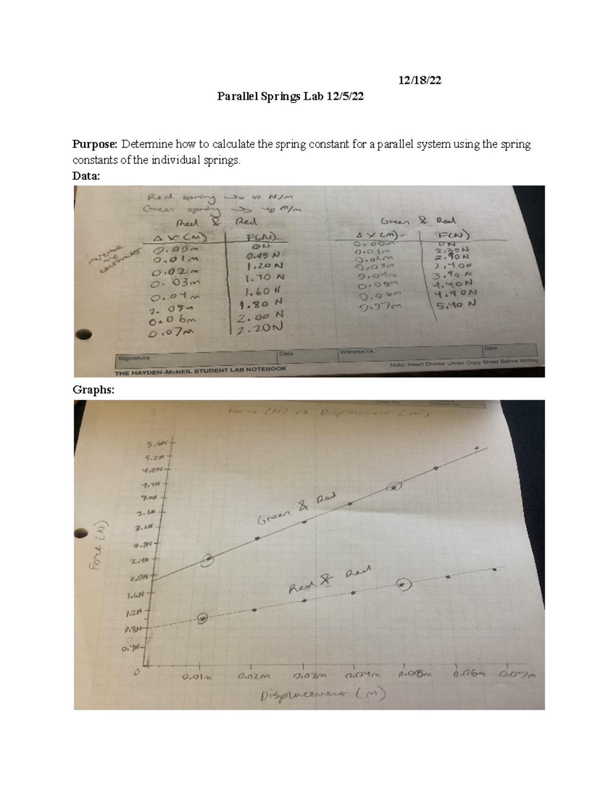 Parallel Springs Lab - AP Physics Lab - 12/18/ Parallel Springs Lab 12 ...