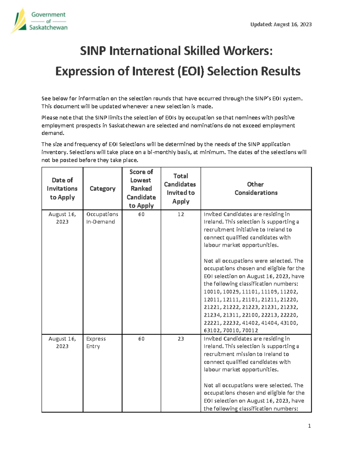 EOI Pool Selection Table%2B%28 August-16-2023 %29 - SINP International ...