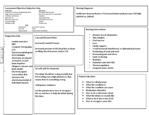 Pedi- concept map Myelomeningocele - → Planning: Concept/Disease/Patho ...
