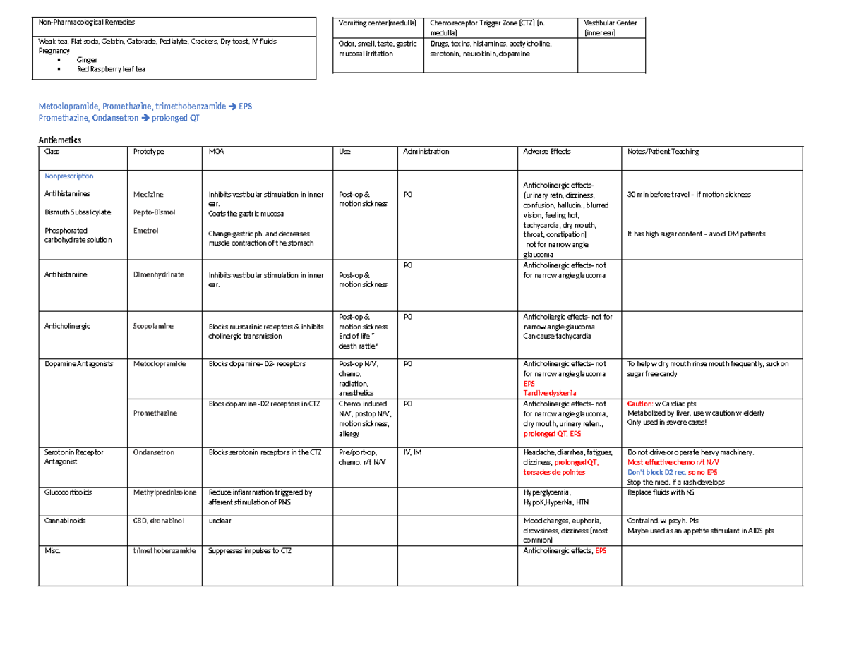 Gastrointestinal Agents - Metoclopramide, Promethazine ...