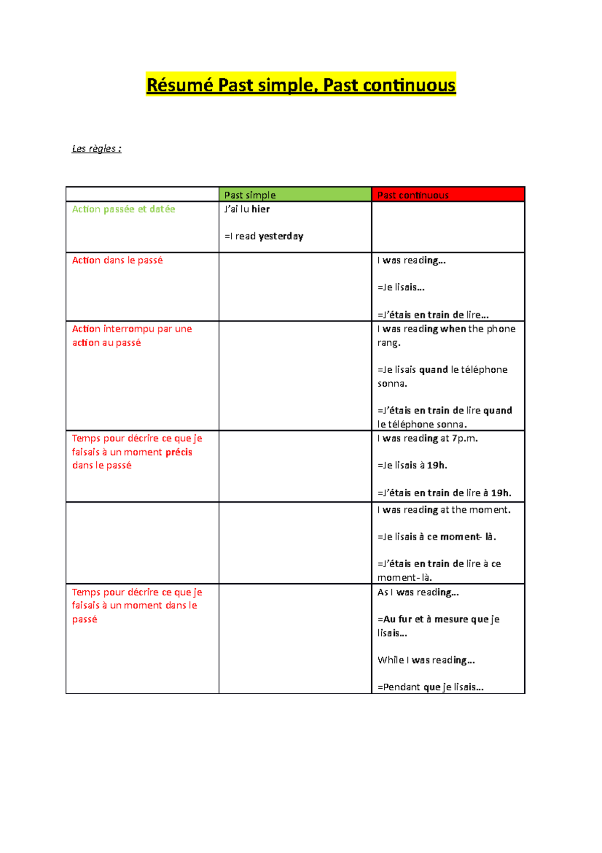 Résumé anglais Past simple-Past continuous - Anglais - HEG Arc - Studocu