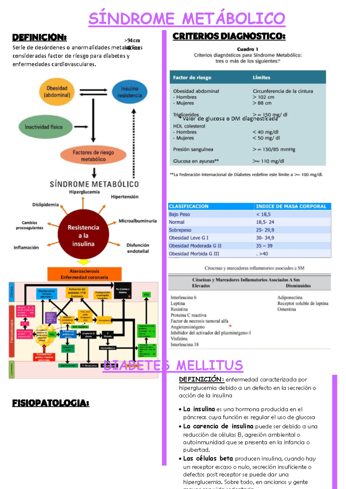 Sd metabolico y diabetes apunte - SÍNDROME METÁBOLICO DEFINICIÓN: Serie ...