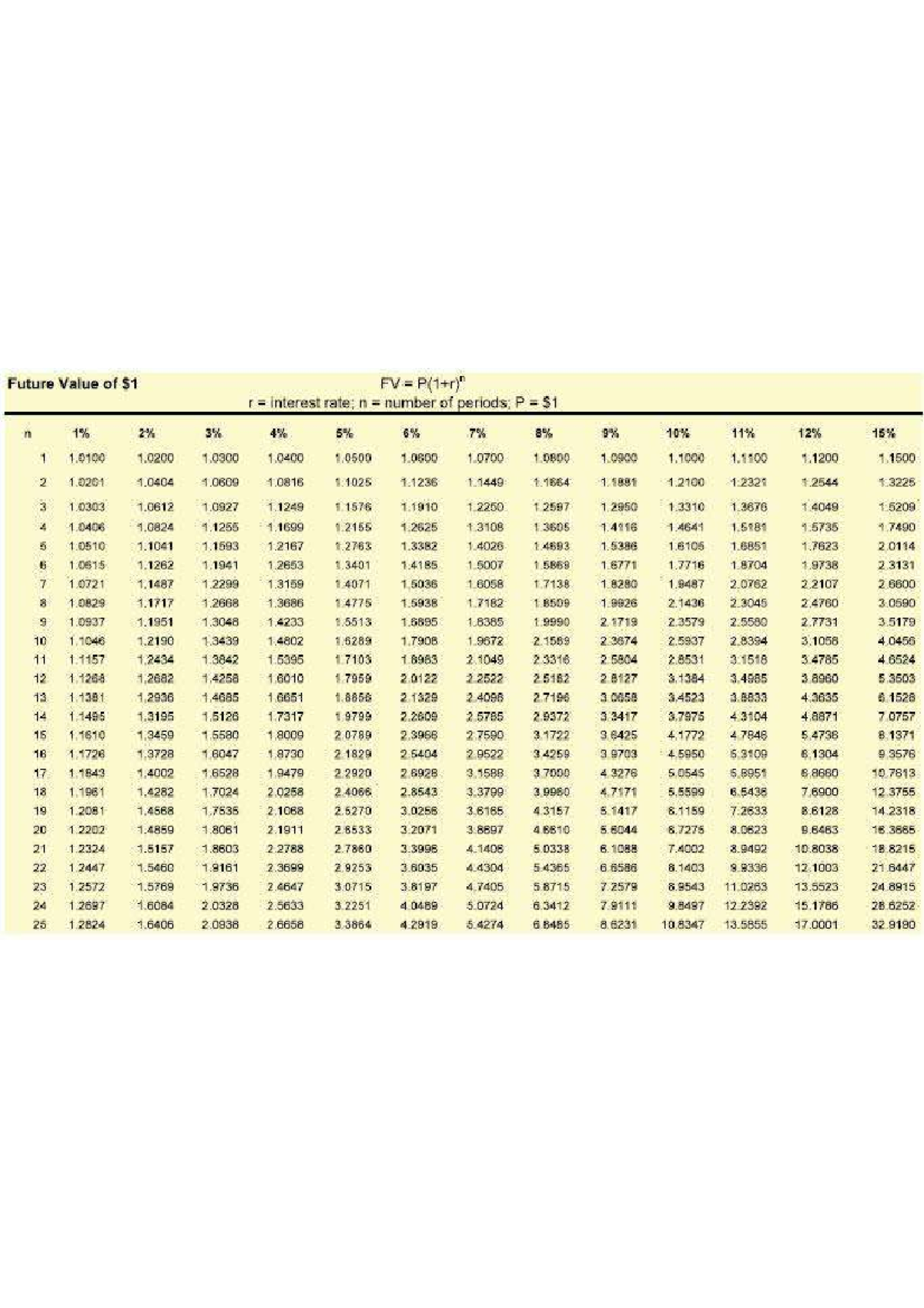 Fv and pv tables - For use in time value of money calculations for ...