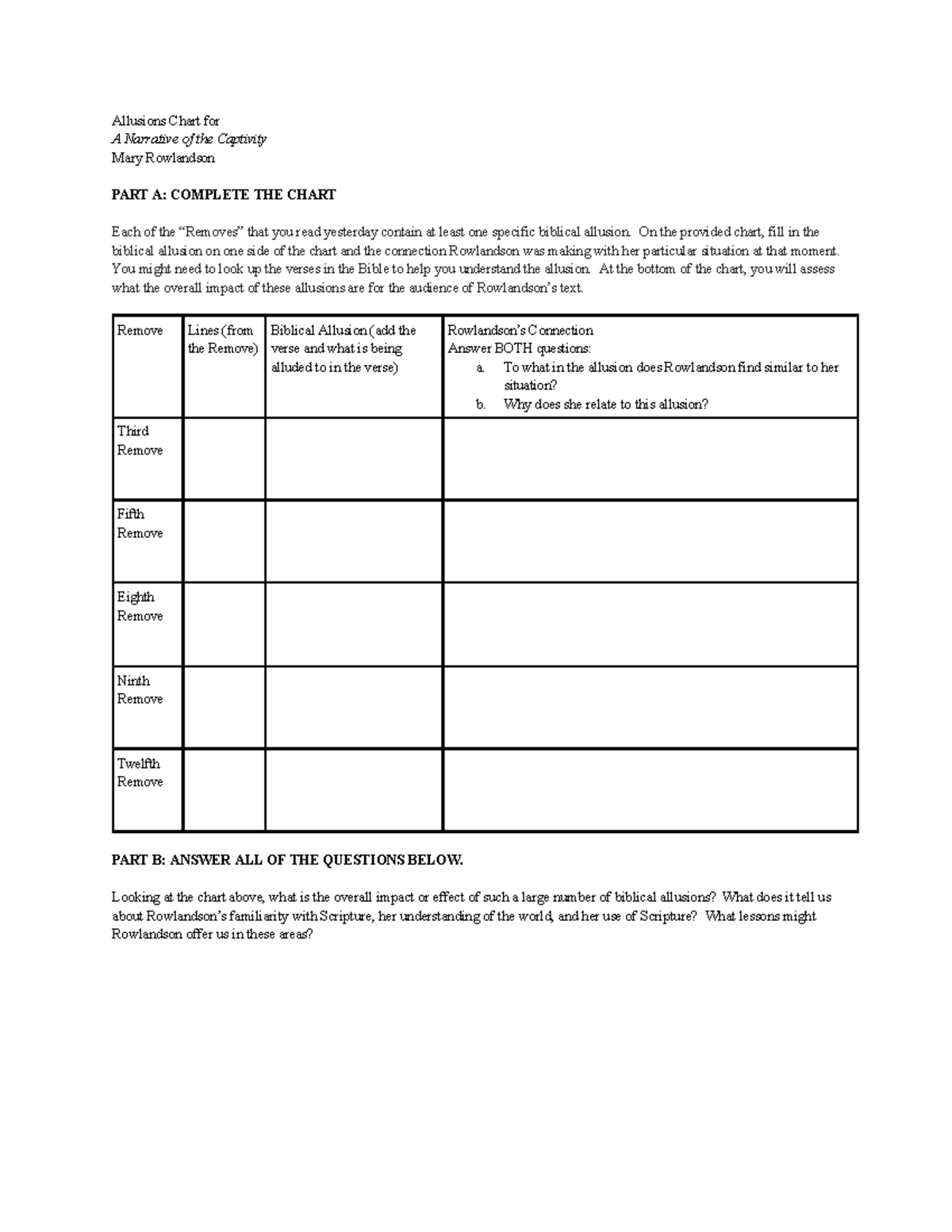 Allusions+Chart Word - aaaa - Allusions Chart for A Narrative of the ...