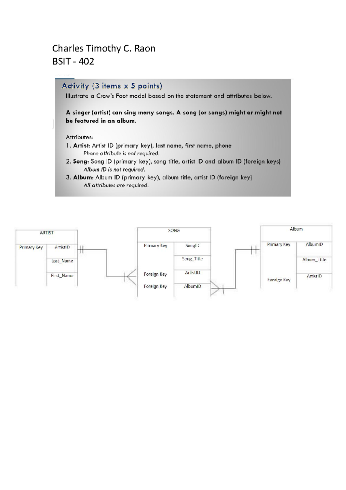 04 act - Information Technology (BSIT200) - Charles Timothy C. Raon BSIT - 402 - Studocu