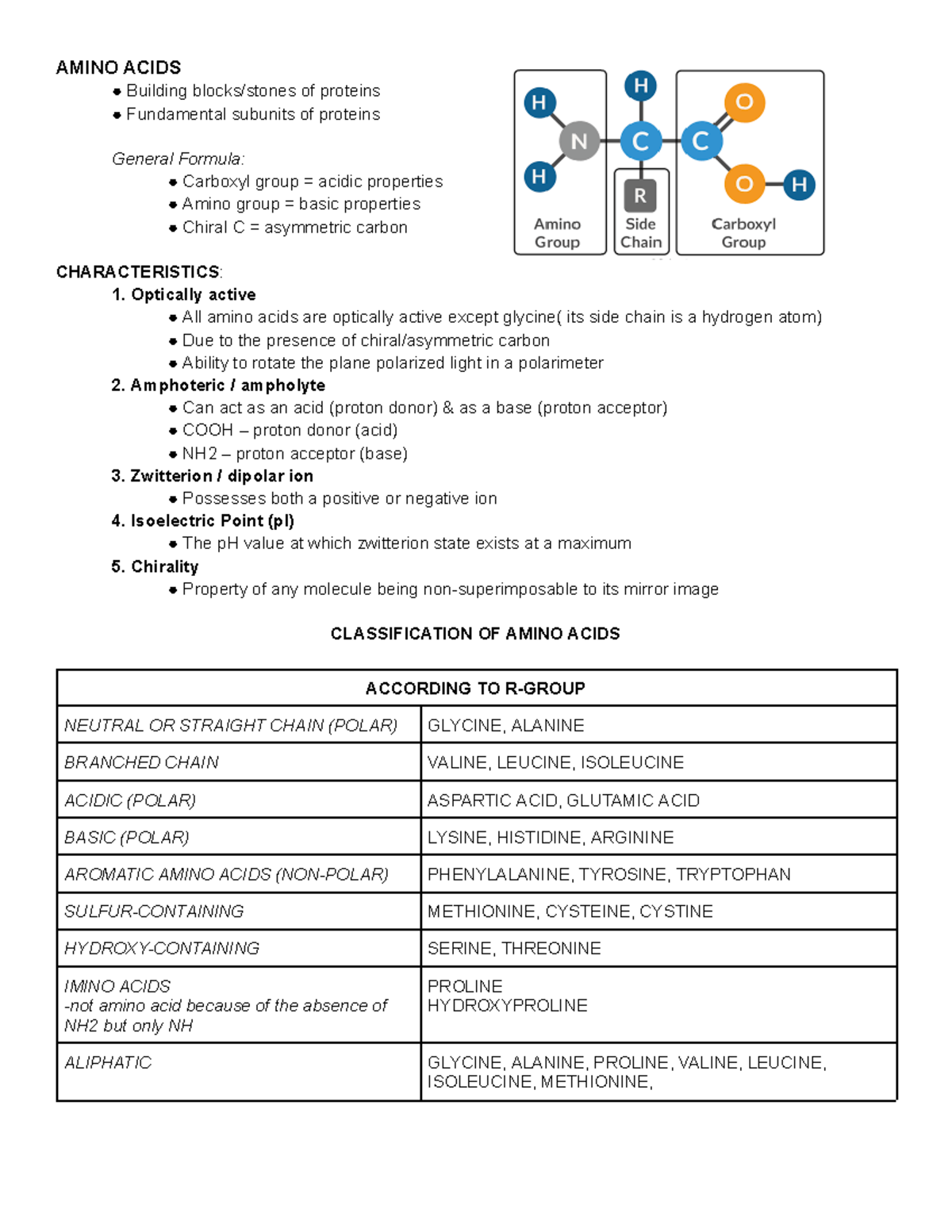 Finaaaaal Module 5 7 - Reviewer in Biochemistry - AMINO ACIDS Building ...