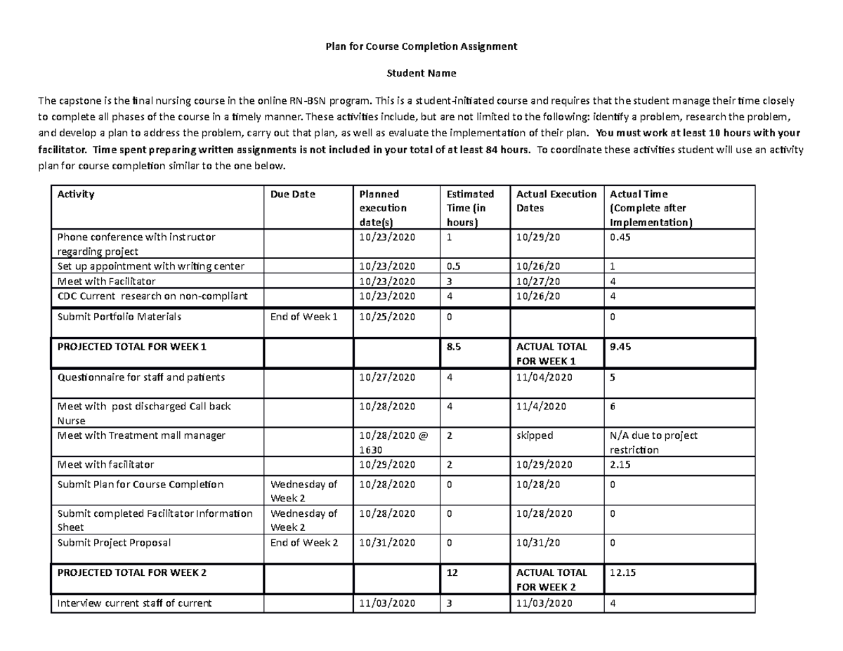 Capstoneplan - capstone plan part 1 - Plan for Course Completion ...
