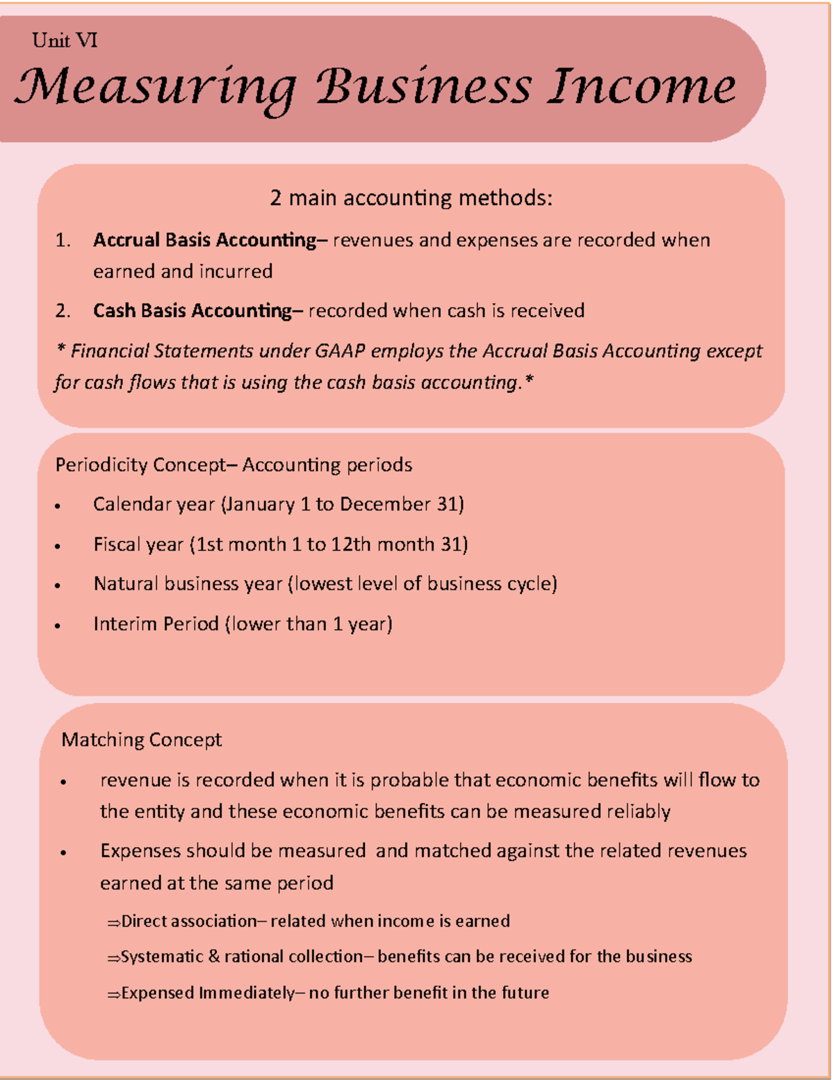 Synthesis unit 6 - MEASURING BUSINESS INCOME - Unit VI Measuring ...
