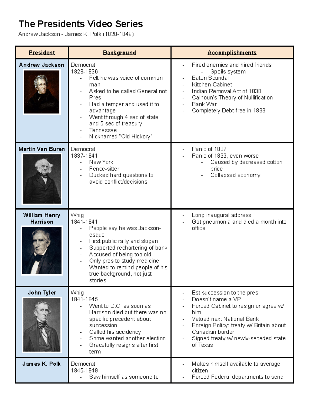 T. The Presidents Video Series (Jackson to Polk) - The Presidents Video ...