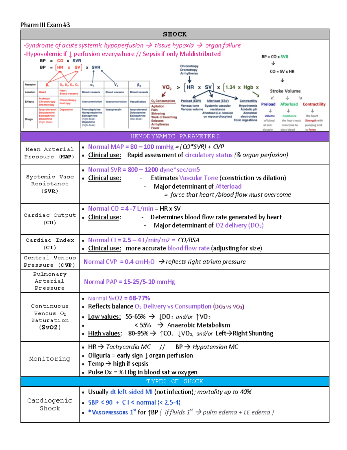 Shock agents SG - Pharm III Exam SHOCK -Syndrome of acute systemic ...