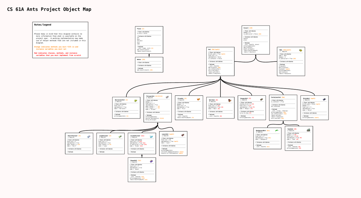 Ants diagram - CS 61A Ants Project Object Map Insect [10] * Class ...