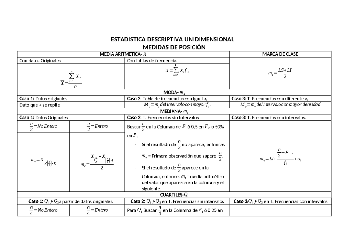 Formulas de estadística - ESTADISTICA DESCRIPTIVA UNIDIMENSIONAL ...